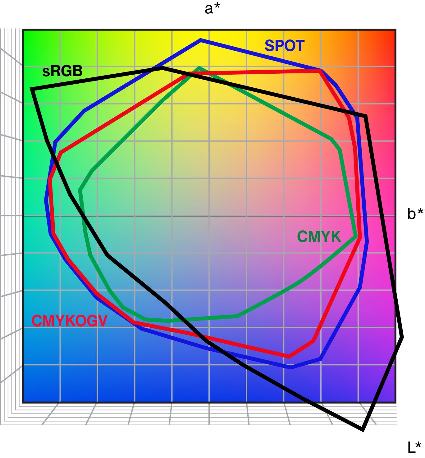 色彩空间是什么?rgb和srgb的区别介绍,了解色彩空间|Pantone潘通中国官网